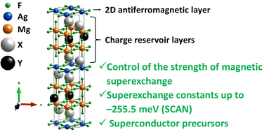 Controlling orbital ordering of intergrowth structures with flat [Ag(II ...