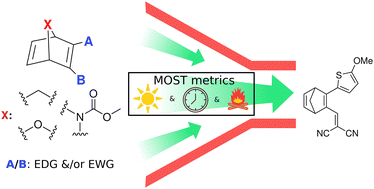 Searching the chemical space of hetero-atom bridged norbornadienes ...