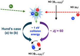 State-to-state scattering of highly vibrationally excited NO with argon ...