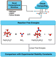 On the stability constants of metal–nitrate complexes in aqueous ...