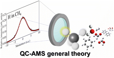 Theoretical atomic momentum spectroscopy of diatomic, triatomic and ...