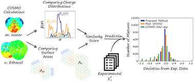 Prediction of activity coefficients by similarity-based imputation ...