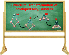 Probing the structural transformation and bonding of metal–boride ...