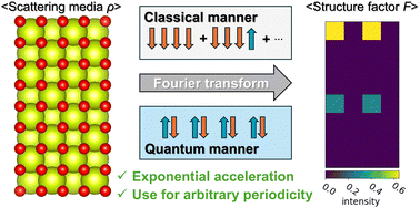 Multidimensional quantum Fourier transform for nanosheet material ...