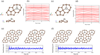Engineering topological phases in transition-metal-doped penta-hexa ...