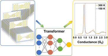 Transformer-based deep learning structure–conductance relationships in ...