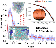 Revealing thermophysical and mechanical responses of graphene-reinforced polyvinyl alcohol ...