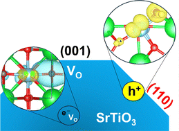 Facet-dependent polaron stability in photocatalysis by SrTiO3: a ...