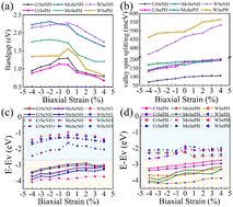 Strong spin–orbit coupling effect induced large valley splitting in ...