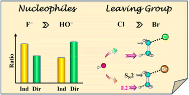 Competitive dynamics of elimination and substitution reactions ...