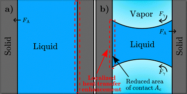 Spectral mechanisms of solid/liquid interfacial heat transfer in the ...