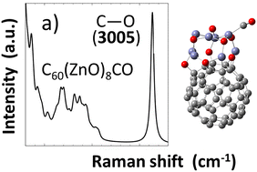 Fullerene-enhanced Raman scattering: ZnO-covered C60 as ultrasensitive ...