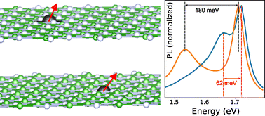 Optical properties and spin states of inter-layer carbon defect pairs ...