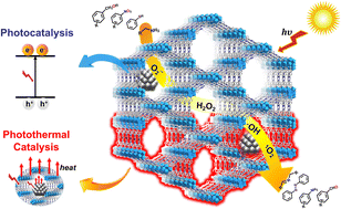 Metal–organic frameworks for organic transformations by photocatalysis ...