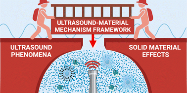 Ultrasound mechanisms and their effect on solid synthesis and ...