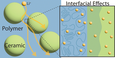 A critical review on Li-ion transport, chemistry and structure of ...