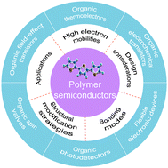 Recent developments in polymer semiconductors with excellent electron ...