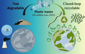 Closed-loop recyclable polymers: from monomer and polymer design to the ...