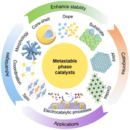 Unlocking the potential of metastable-phase catalysts: advantages ...