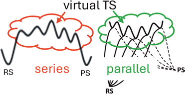 Virtual transition states: making sense of multiple transition states ...