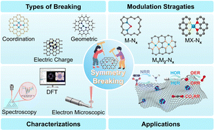 Breaking symmetry for better catalysis: insights into single-atom ...