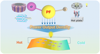 High power output density organic thermoelectric devices for practical applications in waste ...