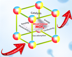 Mixed-valence metal–organic frameworks: concepts, opportunities, and prospects - Chemical ...