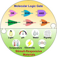 Algorithm in chemistry: molecular logic gate-based data protection - Chemical Society Reviews ...