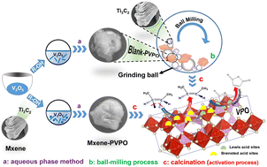 Role of the catalyst structure–activity relationship in enhancing the ...