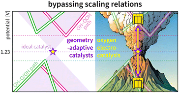 Bypassing the scaling relations in oxygen electrocatalysis with ...