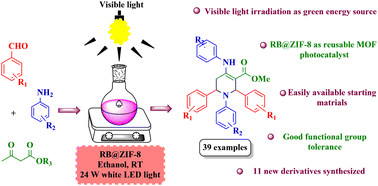 Photocatalytic activity of Rose Bengal encapsulated in zeolitic ...