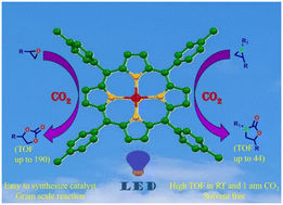 Magnesium-porphyrin as an efficient photocatalyst for the ...