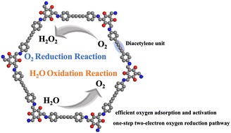 A diacetylene covalent organic framework through a one-step two ...