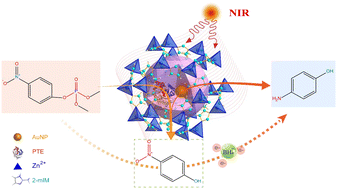 NIR-accelerated cascade reaction for degradation of organophosphorus ...