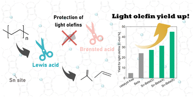 Selective recovery of light olefins from polyolefin catalyzed by Lewis ...
