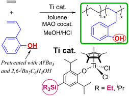 Synthesis of ethylene copolymers with 2-allylphenol by using half ...