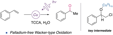 Wacker-type oxidation of styrenes with Markovnikov selectivity using ...