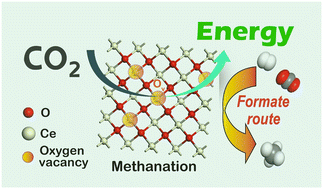 Oxygen vacancy-dependent low-temperature performance of Ni/CeO2 in CO2 methanation - Catalysis ...