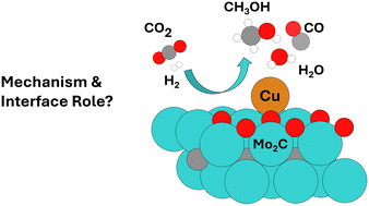 Enhanced catalytic performance of single-atom Cu on Mo2C toward CO2/CO ...