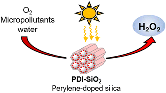 Photocatalytic H2O2 production with perylene(bis-imide)-doped periodic ...