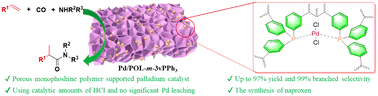 Markovnikov selective hydroaminocarbonylation of alkenes over a porous ...
