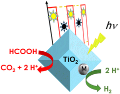 Enhancing the HER rate over Pt–TiO2 nanoparticles under controlled ...