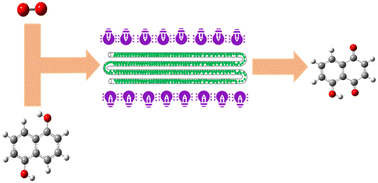 Scalable and green juglone synthesis via heterogeneous photocatalysis ...