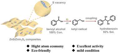 Photocatalytic C–C coupling reactions of benzyl alcohol for obtaining ...