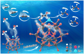 Carbon-supported Zn-HPW ligand catalysts for acetylene hydration - Catalysis Science ...