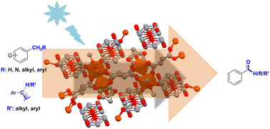 Efficient LED-driven MOF-catalysis for aerobic C–H and C–C bond ...