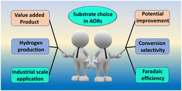 Exploring anodic oxidation reactions in hybrid water electrolysis ...