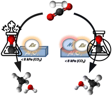 Deciphering the role of chemisorbed CO in CO2 methanation: kinetic and ...