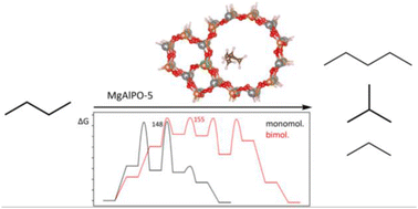 Combining computational and experimental studies to gain mechanistic ...