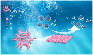 Ag/Cu foam catalyst for selective reduction of CO2 to CH3OH at low ...